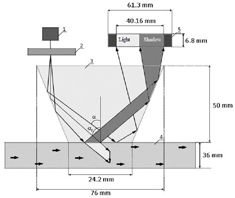 Block Diagram Of The Optical Part Of The Refractometer 1 Download