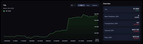 Deploy Uniswap V3 On Rootstock Bitcoin Sidechain Requests For Comment Uniswap Governance