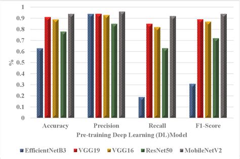 Figure 6 From Automated Monkeypox Skin Lesion Detection Using Deep