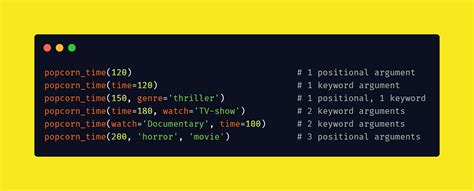 Python Functions Tutorial For Absolute Beginners By Aswin Barath