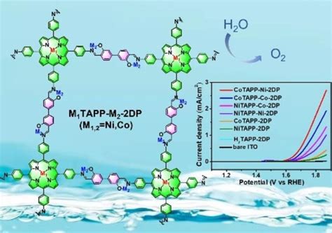 Spatial Well‐defined Bimetallic Two‐dimensional Polymers With Single