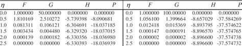 Numerical Results Using Sor Method And Simpsons Rule For Finer Grid Download Table