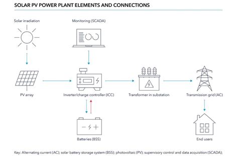 Meeting The Solar Pv Cybersecurity Challenge Pv Tech
