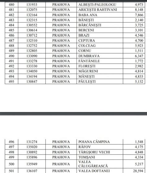 Lista localităților din Prahova unde cadastru se va face gratuit Observatorul Prahovean