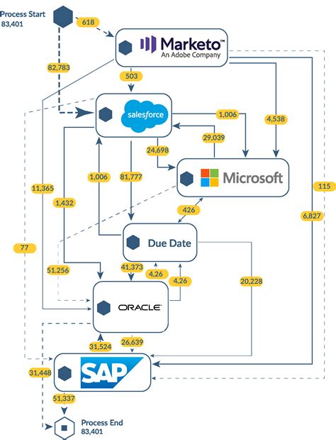 erp and process mining how to make sure your company is executing at