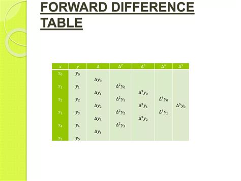 Interpolation Pptx Physics Science