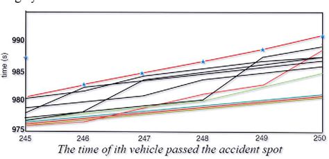 Figure 1 From Efficient Traffic Management For Resolving Traffic Congestion On Motorways