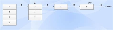 What Is Lex Use Of Lex Computer Notes