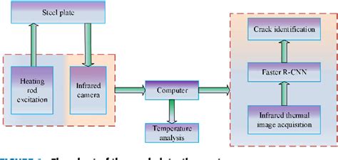 Figure 1 From Infrared Thermal Imaging Based Crack Detection Using Deep Learning Semantic Scholar