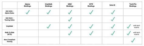 Gearheads Training Materials Ski Backcountry