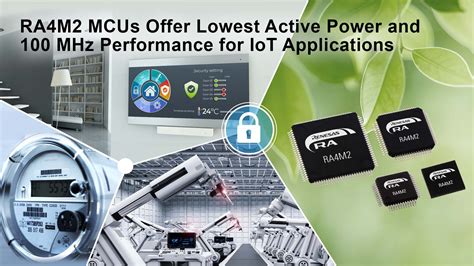 Renesas Offers Low Power High Performance Microcontrollers For IoT Applications