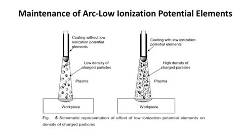 Physics Of Welding Arc Pdf