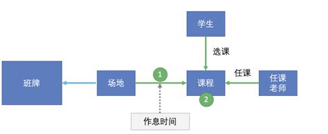 课表功能说明