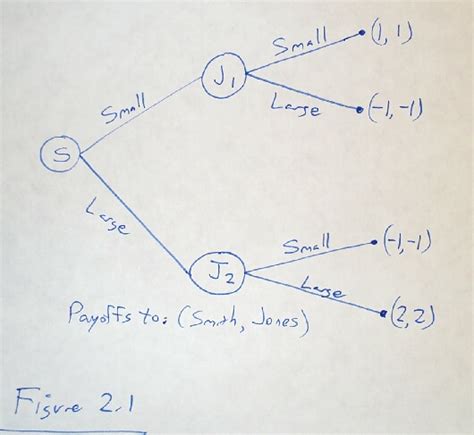 Diagrams For Games And Information
