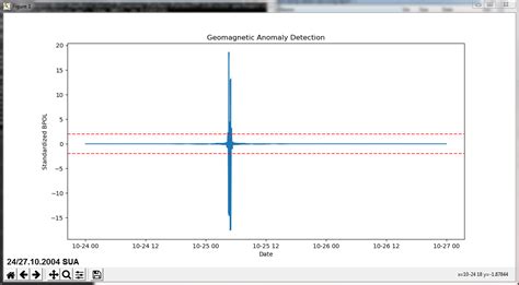 github seismic center asar geomagnetic anomaly detection