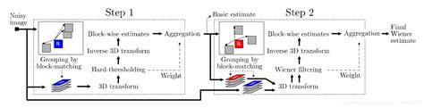 图像降噪算法——从bm3d到vbm4d csdn博客