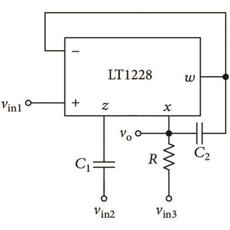 The Measured Input And Output Waveforms Of Band Pass Filter At A