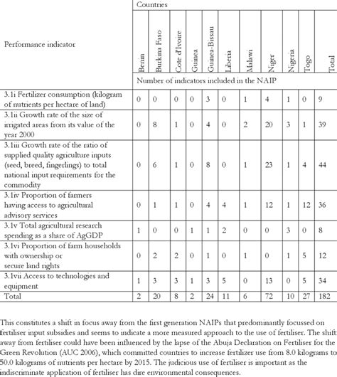 Findings Of The Comparison Of NAIPS And BR Performance Theme 3 1