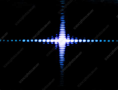 Fraunhofer Diffraction Stock Image C017 3950 Science Photo Library