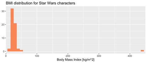 Developing A Data Visualisation Style By Trafford Data Lab Medium