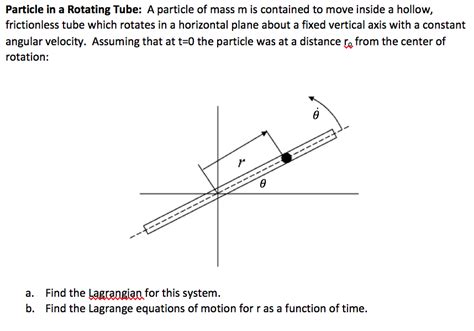 solved particle in a rotating tube a particle of mass m is