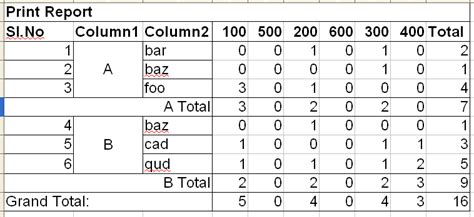 Javascript Finding Sub Total And Grand Total Stack Overflow