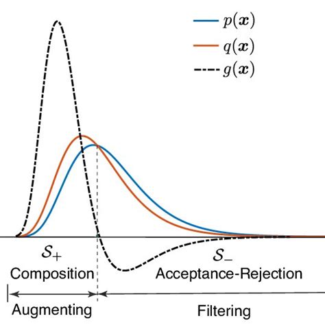 corrected sampling density download scientific diagram