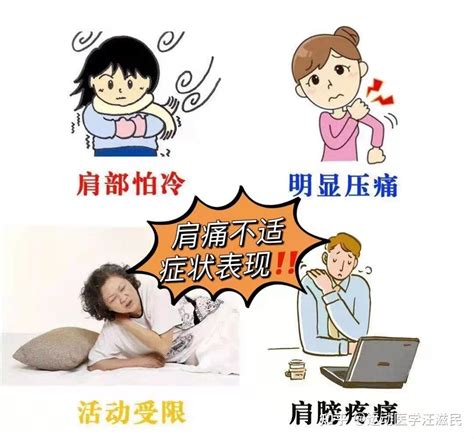 肩痛就是“肩周炎” 这个因果关系是错的 知乎
