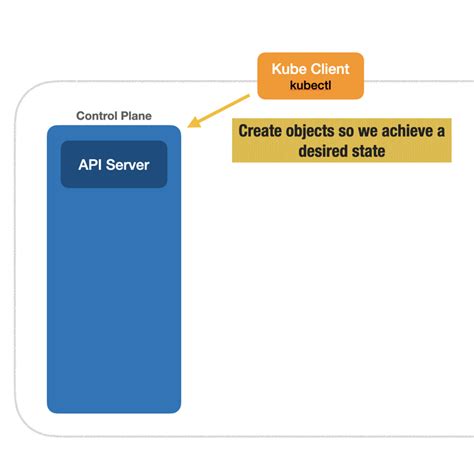 kubernetes 101 part i the fundamentals dev community