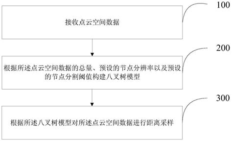 point cloud spatial data processing method and device eureka patsnap