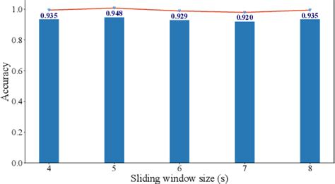 Figure 1 From A Fine Grained Vehicle Behavior Recognition Framework Struct Segment Temporal