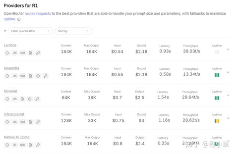 如何评价openrouter这样的大模型api聚合平台？ 知乎