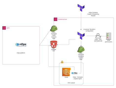Onboarding Your Eks Clusters To Copilot For Eks Cluster Autoscaler Nops Docs