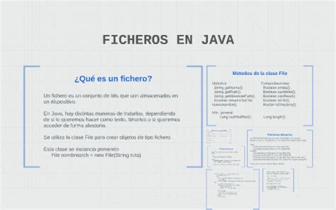 FICHEROS EN JAVA By On Prezi