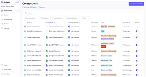 Whats New In Airbyte Platform May 2025 Airbyte
