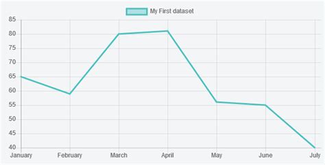 Chartjs Line Chart Disable Interpolation Thecoderscamp