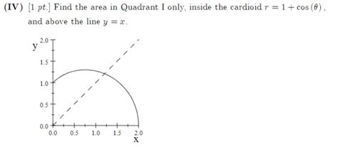 Solved IV 1 Pt Find The Area In Quadrant I Only Chegg Com