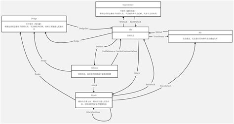 Ue5纯干货c—实现战斗组件（一） 知乎