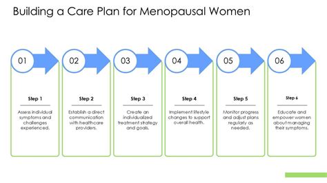 Top 10 Menopause Powerpoint Presentation Templates In 2025