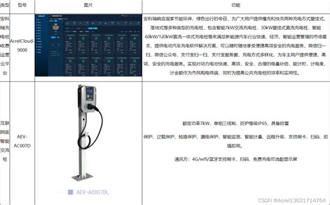 安科瑞新能源电车充电桩运营管理分析 Csdn博客