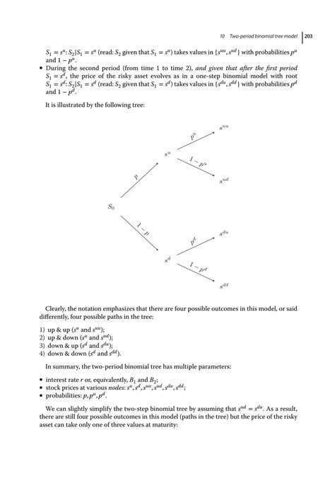 Solution Two Period Binomial Tree Model Studypool