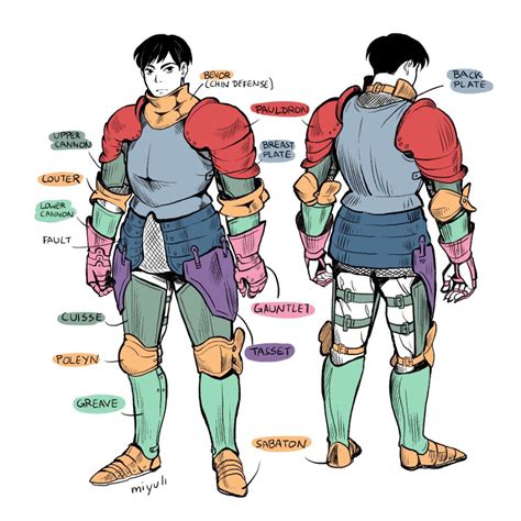 Fantasy Armor Artofit
