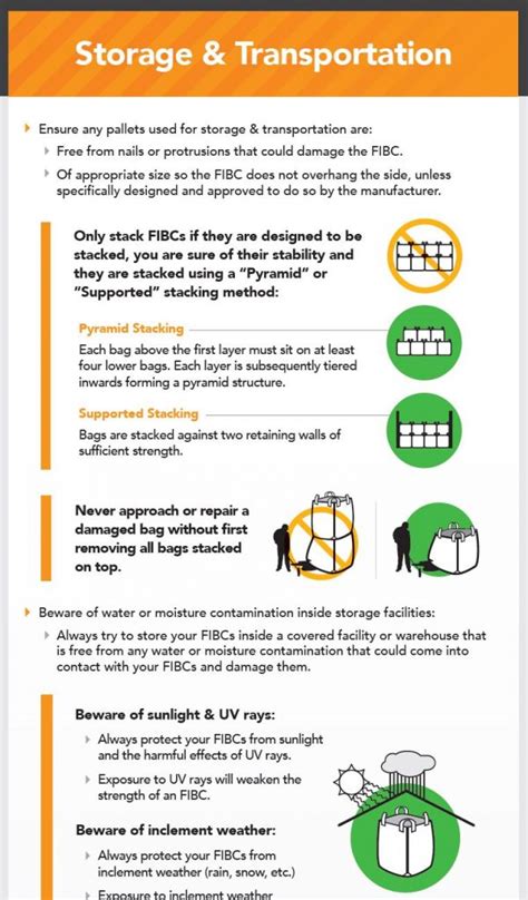 FIBC Safe Handling Guidelines Poster ENGLISH FIBCA