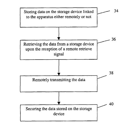Method And Apparatus For Storing And Retrieving Data Stored Within An