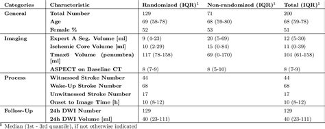 Table 1 From Non Inferiority Of Deep Learning Acute Ischemic Stroke Segmentation On Non Contrast