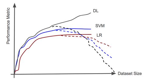 The Deep Learning Myth In Medical Applications Dl Deep Learning Svm Download Scientific