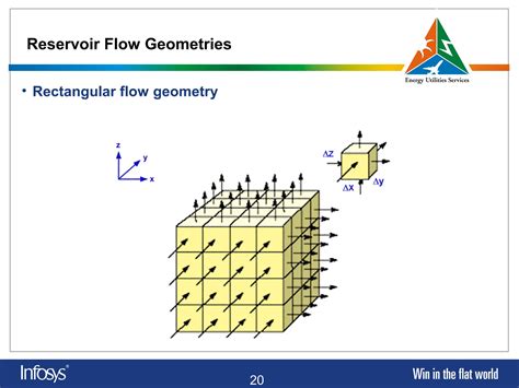 Overview Of Reservoir Simulation Basic Levelpdf