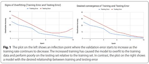 综述文献阅读——a Survey On Image Data Augmentation For Deep Learning