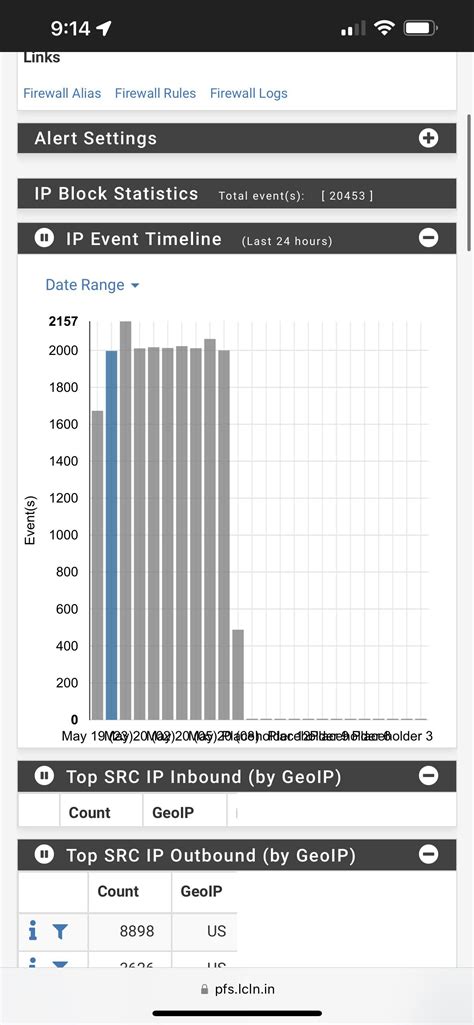 Unable To Retrieve Package Information PFSENSE