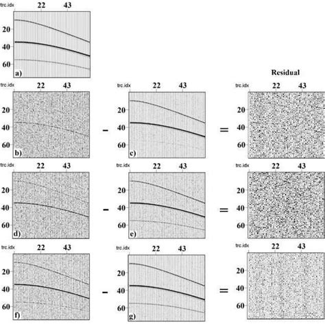 Synthetic Example Demonstrating Tsssa De Noising A Pure Synthetic